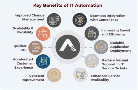 archi upadhyay on linkedin it automation instructions designed