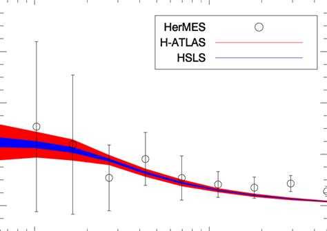 The Angular Cross Correlations Between Foreground SDSS DES Galaxies Download Scientific Diagram