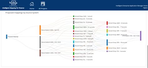 Ibm Intelligent Mapping For Finance The Proactive Approach To Finance