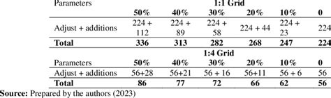 Quantitative Points In Sample Grids Download Scientific Diagram