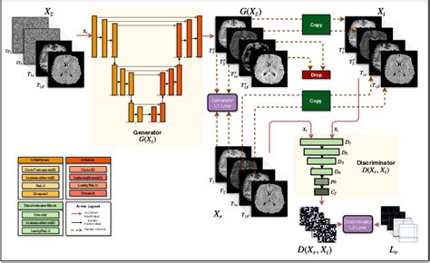 Figure 1 From Missing Mri Pulse Sequence Synthesis Using Multi Modal
