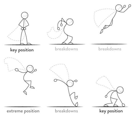 page from explore animation national film and television school animation reference motion