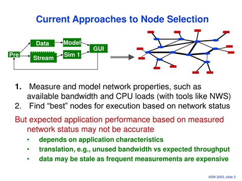 Ppt Communication Pattern Based Node Selection For Shared Networks Powerpoint Presentation