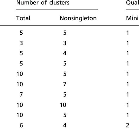 Effectiveness Of Clustering For The Extended Evaluation Download Table