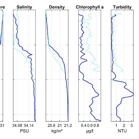 Results From Metal Analysis Of Samples Collected Using Dgt Passive Download Scientific Diagram