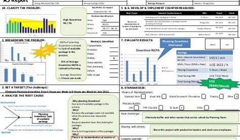 A3 Process Improvement Template Lean A3 Report For Planning Downtime
