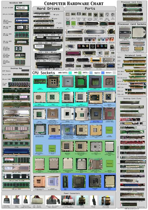 Hardware Chart Imgur