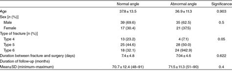 The Egyptian Orthopaedic Journal