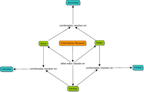 Educacion Mi Vida Mapas Conceptuales