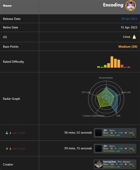 Ptrace Security Gmbh On Linkedin Pentesting Cybersecurity Infosec