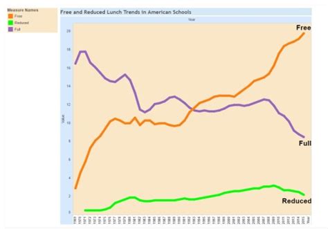 Tableau Analytics4all