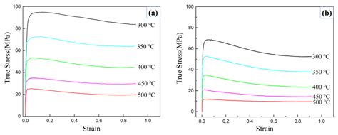 Modelling Dynamic Recrystallization Of A356 Aluminum Alloy During Hot