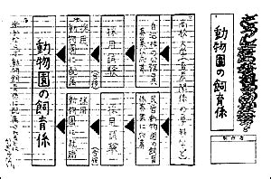 インターネットを利用した進路学習