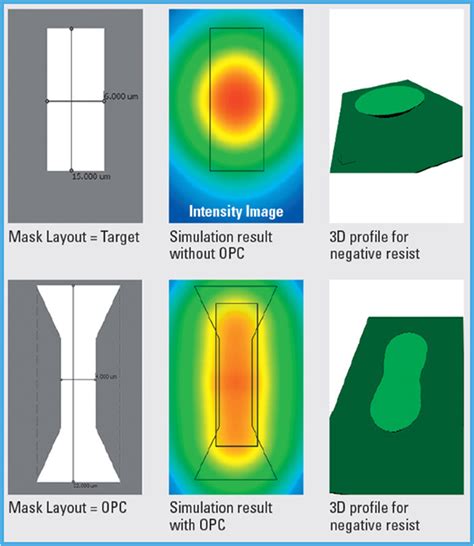 Numerical Resolution Enhancement In Mask Aligner Lithography