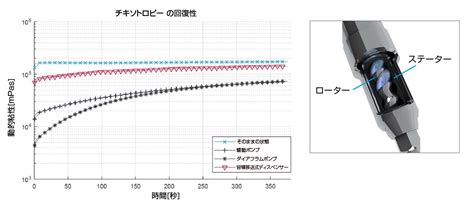 教えてqanda 株式会社サンエイテック