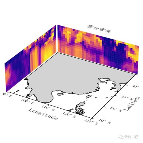 气象绘图——复杂的三维图 腾讯云开发者社区 腾讯云