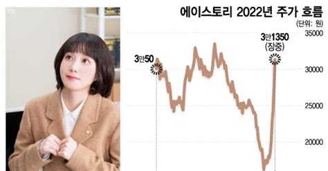 자폐 변호사 우영우 그 무해한 매력7일만에 772 껑충