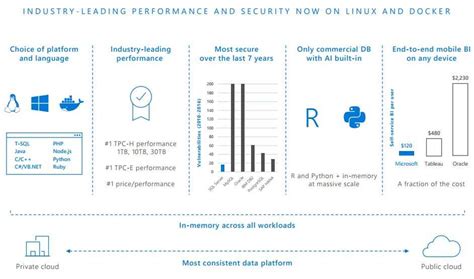 Unlocking The Power Of Sql Datasheets Comprehensive Guide