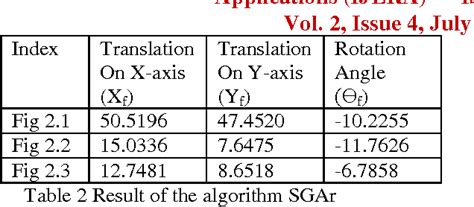 Figure 21 From Genetic Algorithm Vs Share Genetic Algorithm With Roulette Wheel Selection