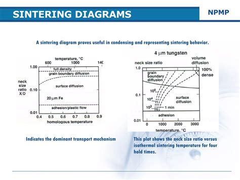 Solid State Sintering Fundamentals Ppt