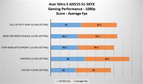 Acer Nitro 5 An515 51 58yx Review Laptop Gaming Murah Performa