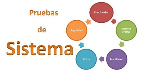 Análisis Y Diseño De Sistemas Fase De Integración Y Periodo De Pruebas