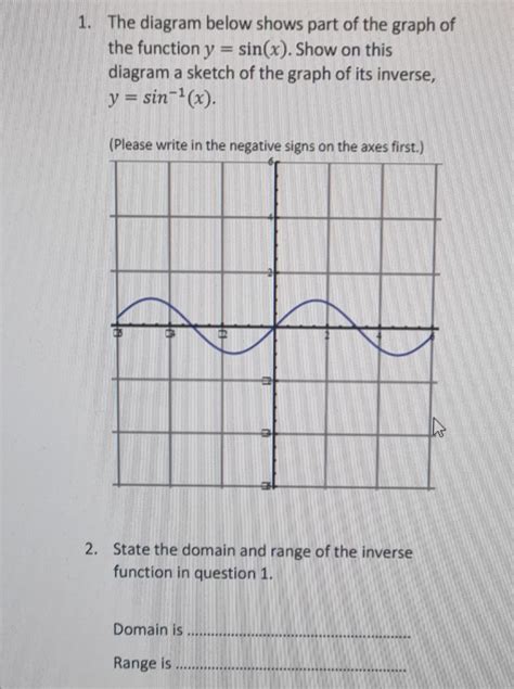 Solved 1 The Diagram Below Shows Part Of The Graph Of The