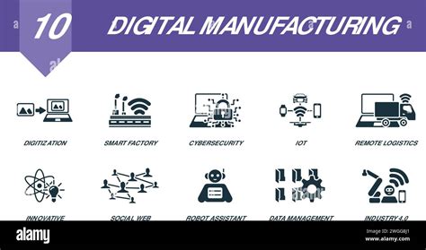 Digital Manufacturing Icons Set Creative Icons Digitalization Smart