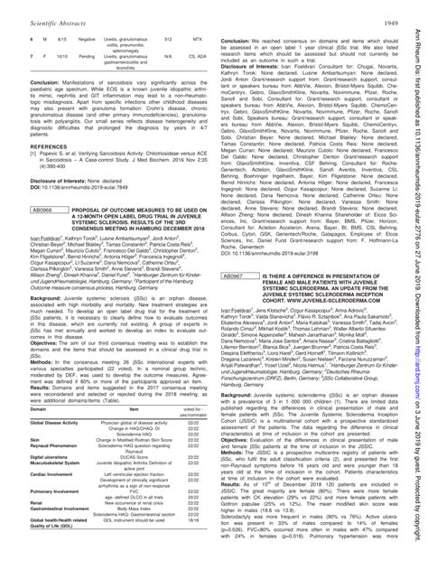 Pdf Ab0967 Is There A Difference In Presentation Of Female And Male