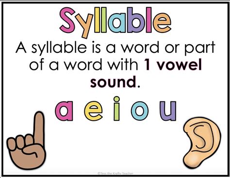 Six Syllable Types And How To Teach Them The Krafty Teacher