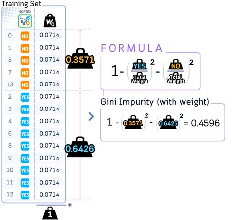Adaboost Classifier Explained A Visual Guide With Code Examples Towards Data Science