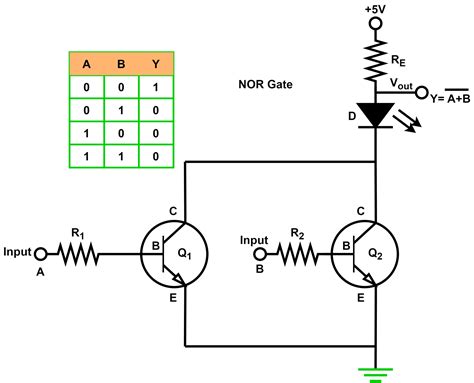 Logic Nor Gate Symbol Truth Table And Circuit Diagram