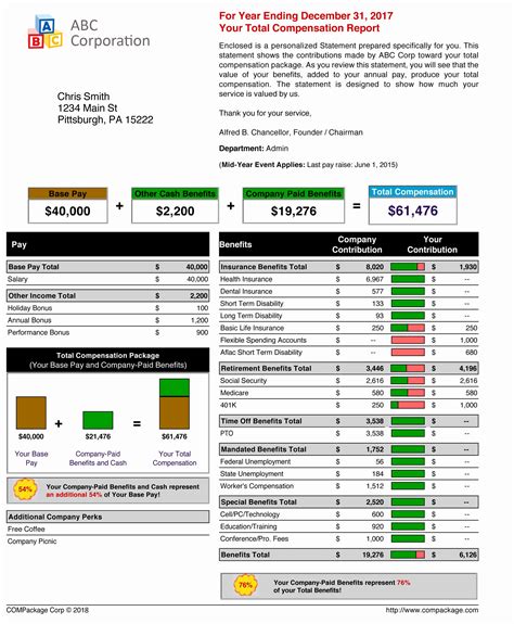 Employee Compensation Plan Template Artofit