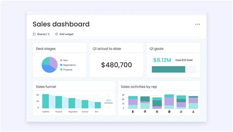 Crm Analytics Unlocking Growth Through Customer Data Analysis