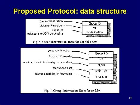 Mobile Ip Multicast Service Reference Multicast Routing Protocol
