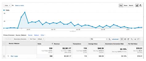 Case Study How To Grow Your Business On Facebook