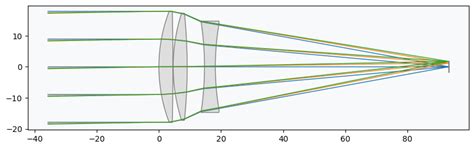 Basic Lenses — Optiland 057 Documentation