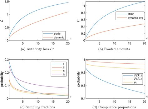 Exponential Loss Distribution With σ1documentclass 12pt Minimal