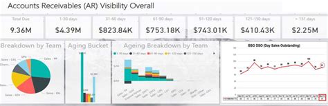 create aging bucket dashboard microsoft power bi community