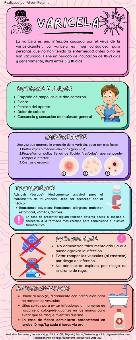 Infografia Varicela Resumen Farmacologia Humana Iii