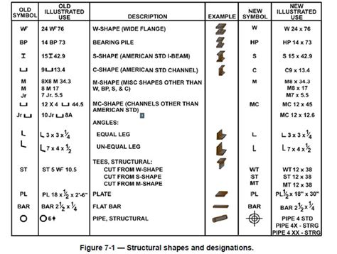 STRUCTURAL STEEL DRAWINGS COMPUTER AIDED DRAFTING DESIGN Steel