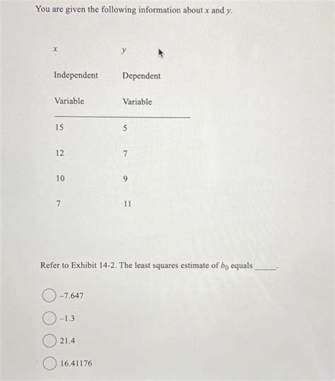 Solved You Are Given The Following Information About X And