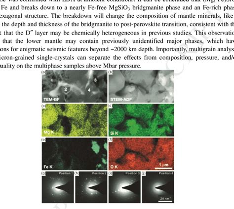 Stem Edx Analysis Of The Recovered Products 4 A Tem Bf Image B Download Scientific