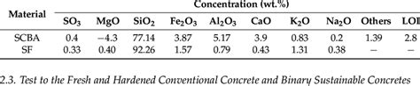 Chemical Composition Of Scba And Sf Obtained By Xrf Download