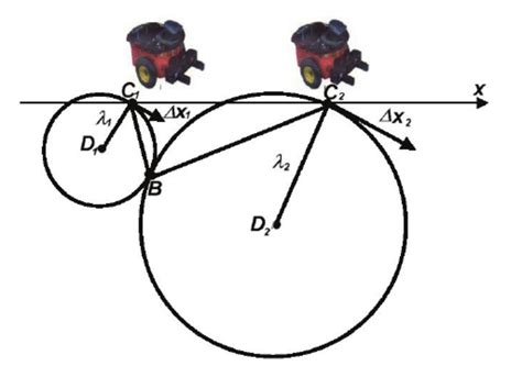 Trajectory Planning Without Collisions For Multiple Vehicles In Initial Download Scientific