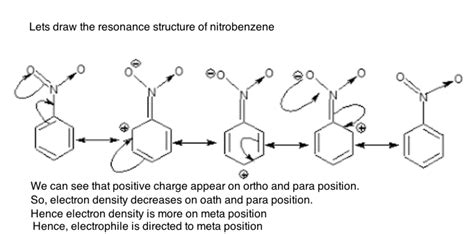 Resonance Structures No2