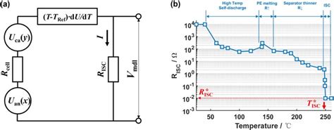 The Settings Of Isc In The Model A The Equivalent Circuit Model Of