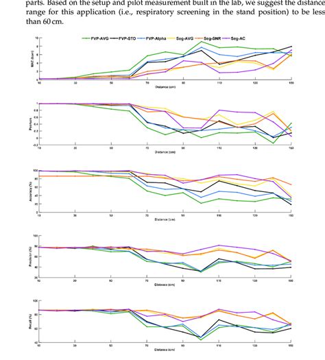 Statistical Results Obtained By Six Benchmarked Methods On The Dataset