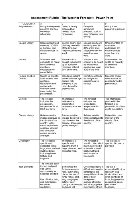 Printable Rubric Template Rubric Template Rubrics Templates