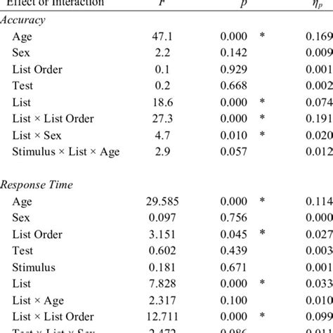 Examples Of Stimuli From The Face Name Recognition Task In Experiment Download Scientific